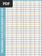 Air Force HAMR Score Sheet | PDF