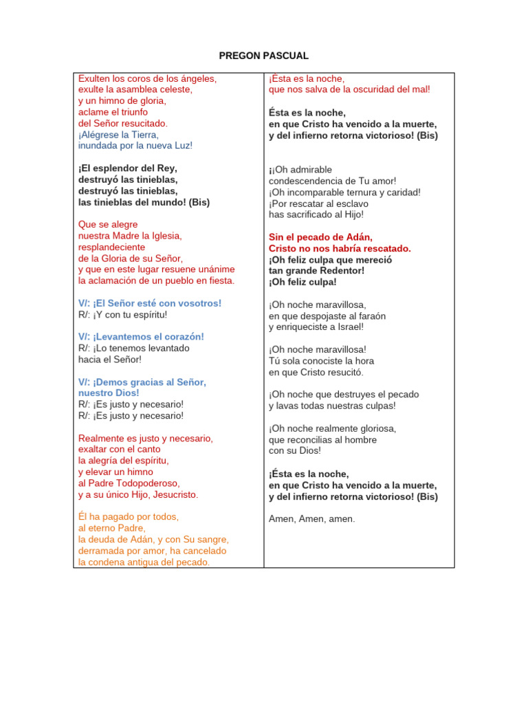 Pregon Pascual 2025 | PDF | Cristo (título) | Amor