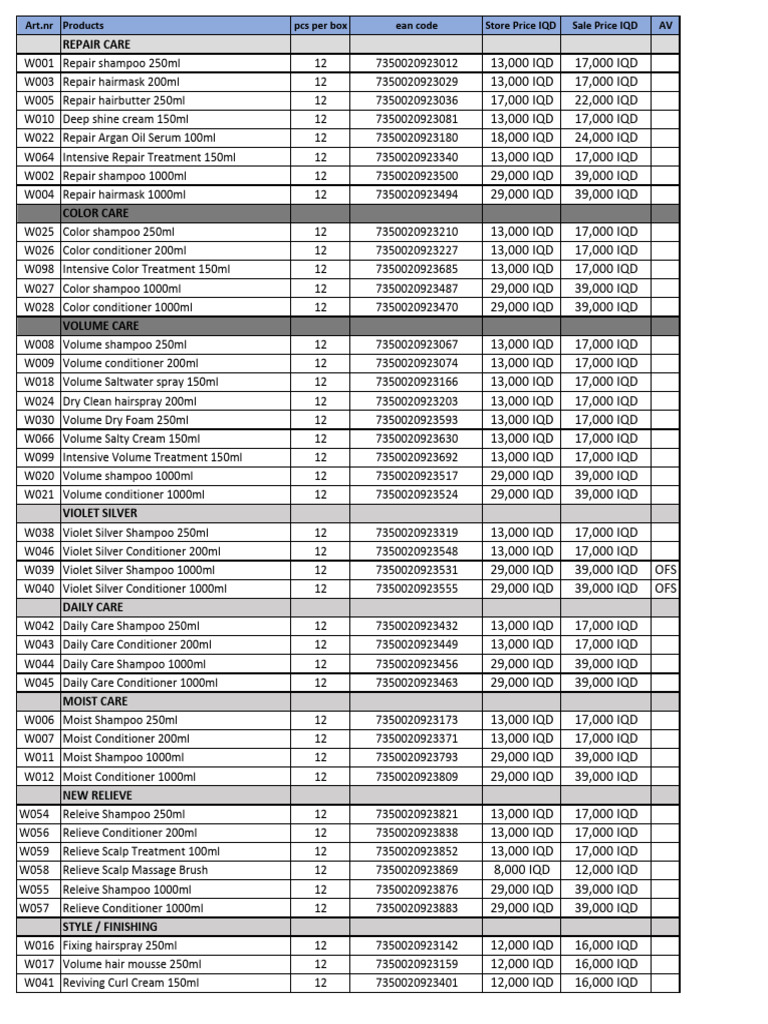 Price List IQD WATERCLOUDS | PDF | Shampoo | Toiletry
