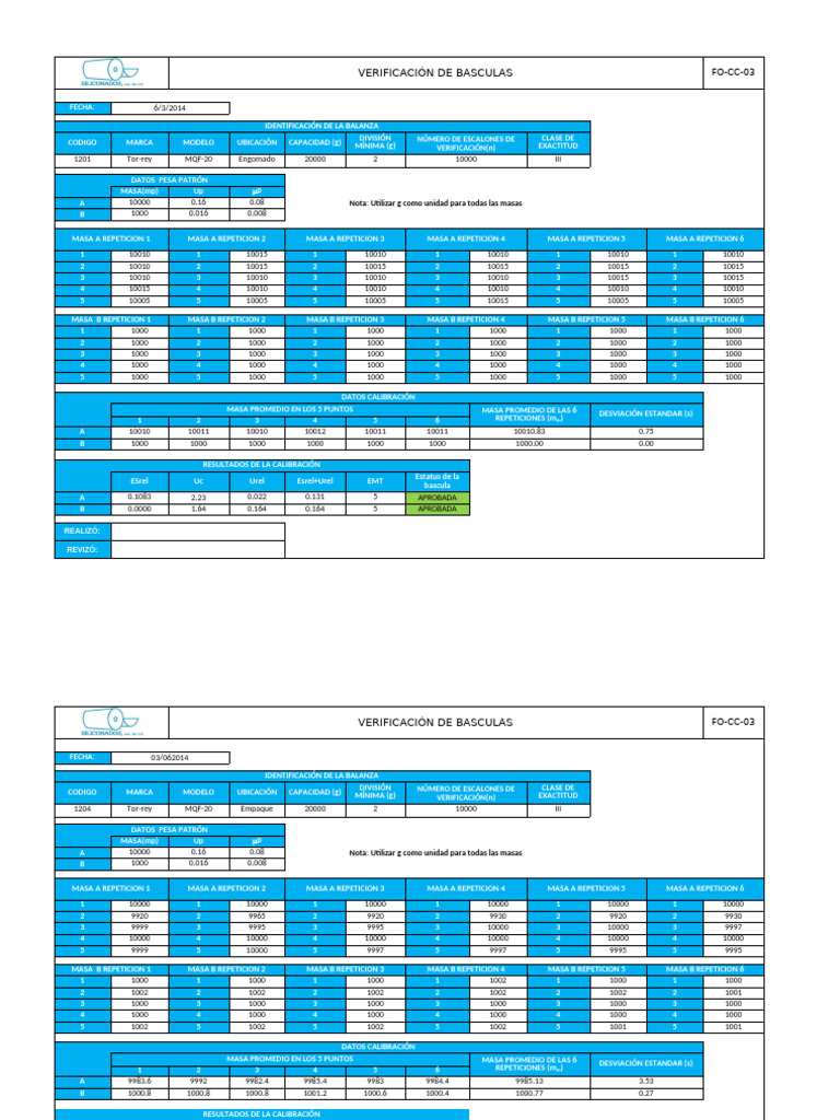 verificacion basculas | PDF | Estadísticas descriptivas