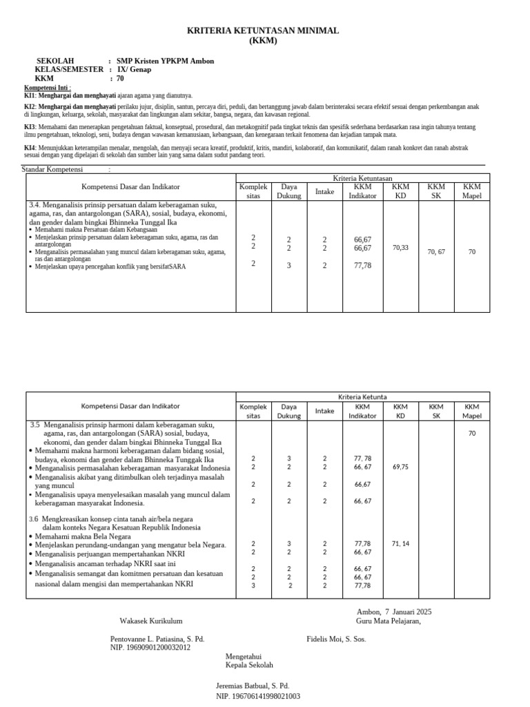 Kriteria Ketuntasan Minimal | PDF