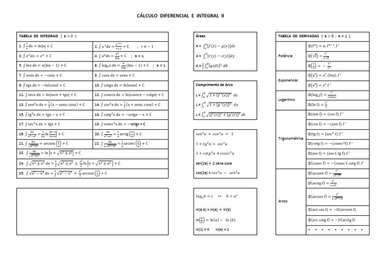 Tabela de Derivadas e Integrais | PDF