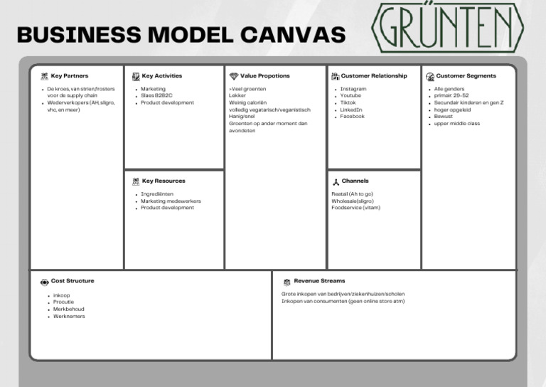Gray Simple Business Model Canvas Graphic Organizer | PDF
