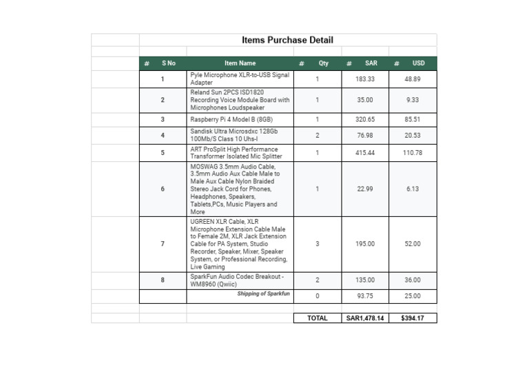 Component Purchase Details | PDF
