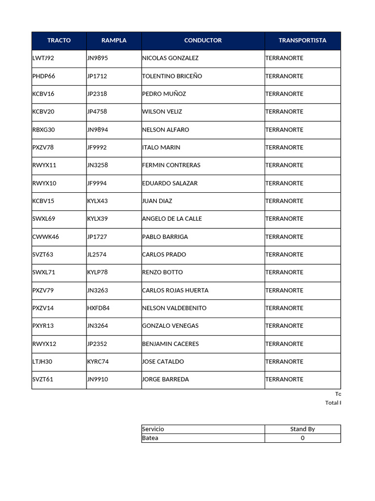 Control General Teck - Analisis Extra Costos Febrero Ajustado ...