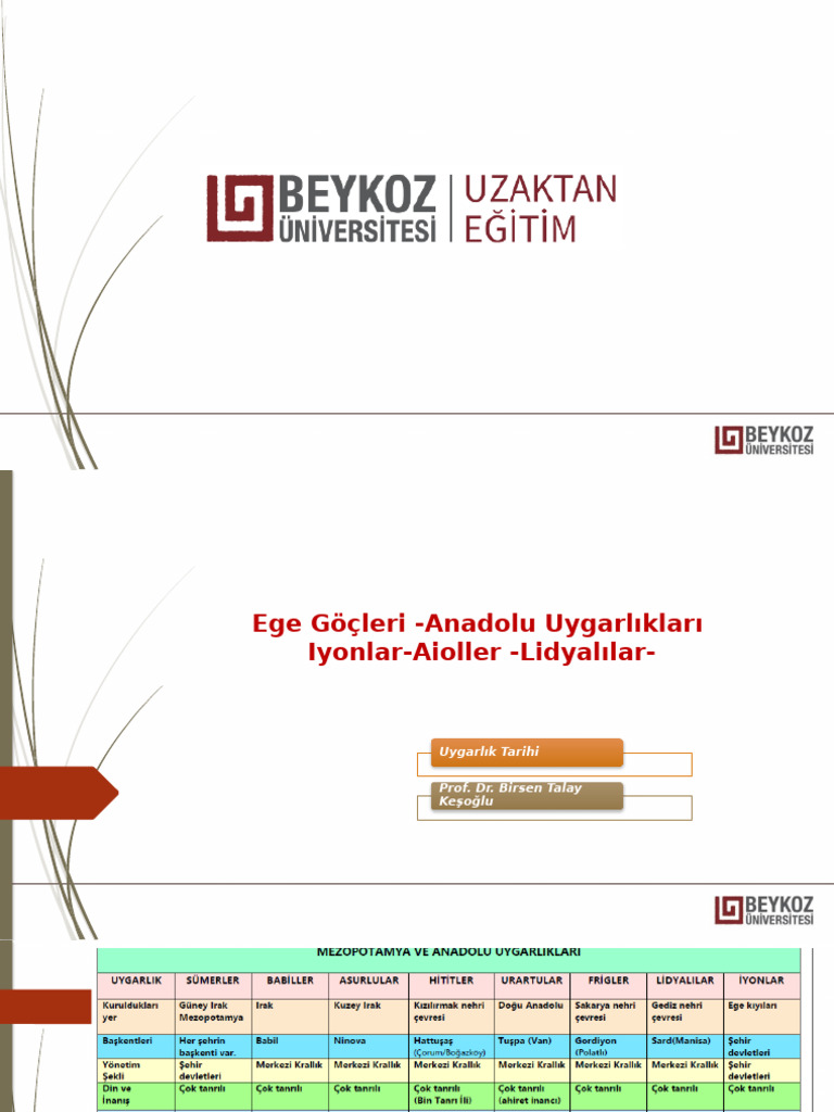 Uygarlık Tarihi İyonlar Ve Lidyalılar (1) | PDF