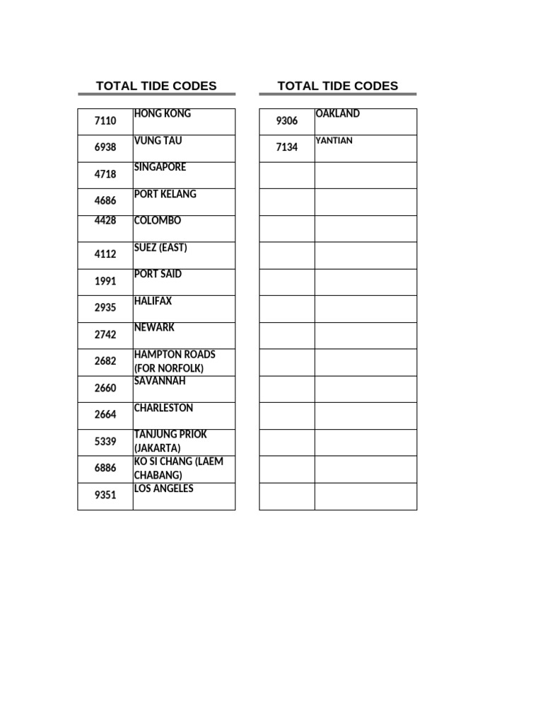 Total Tide Codes Colambus Jax 3 | PDF
