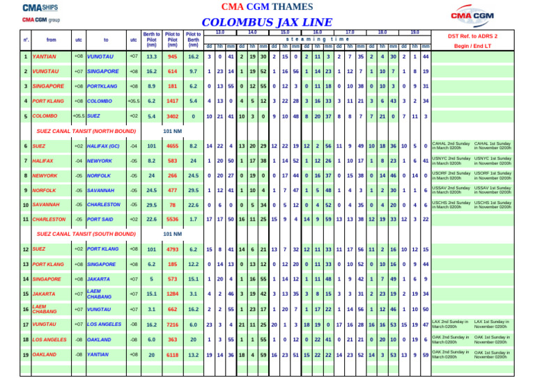 Colombus Jax Line Distance Table | PDF