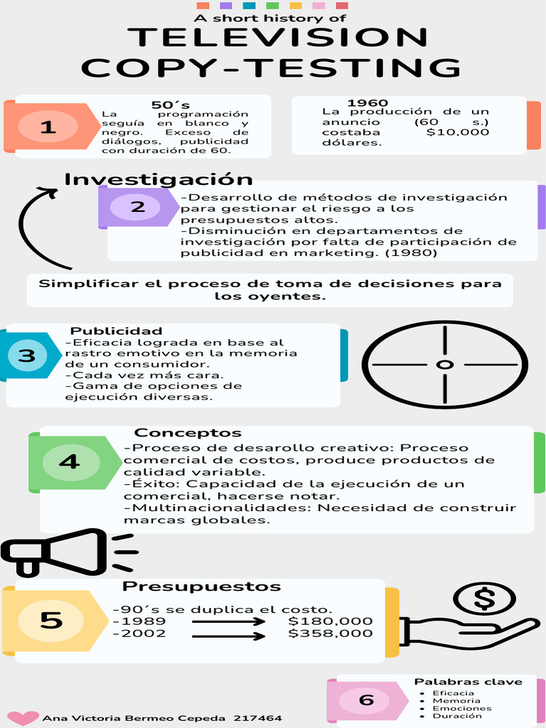 Television Copy-Testing | PDF