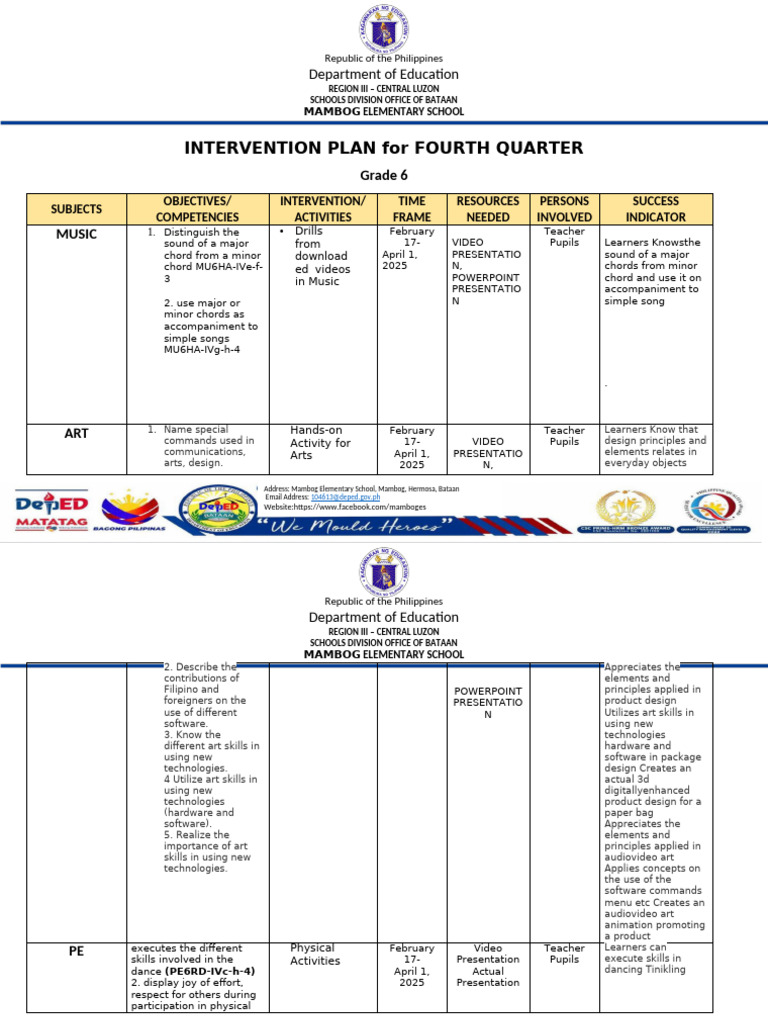 Intervention Plan For Fourth Quarter MAPEH 6 | PDF | Cognition | Learning