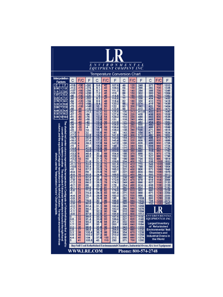 Celsius Fahrenheit | PDF