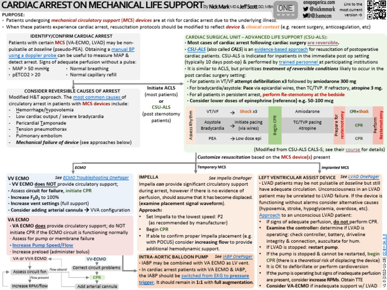 ICU One Pager Cardiac+Arrest+in+MCS | PDF | Cardiac Arrest ...