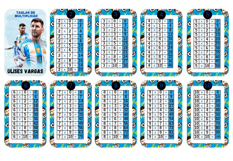 Tablas de Multiplicar Cinnamoroll | PDF