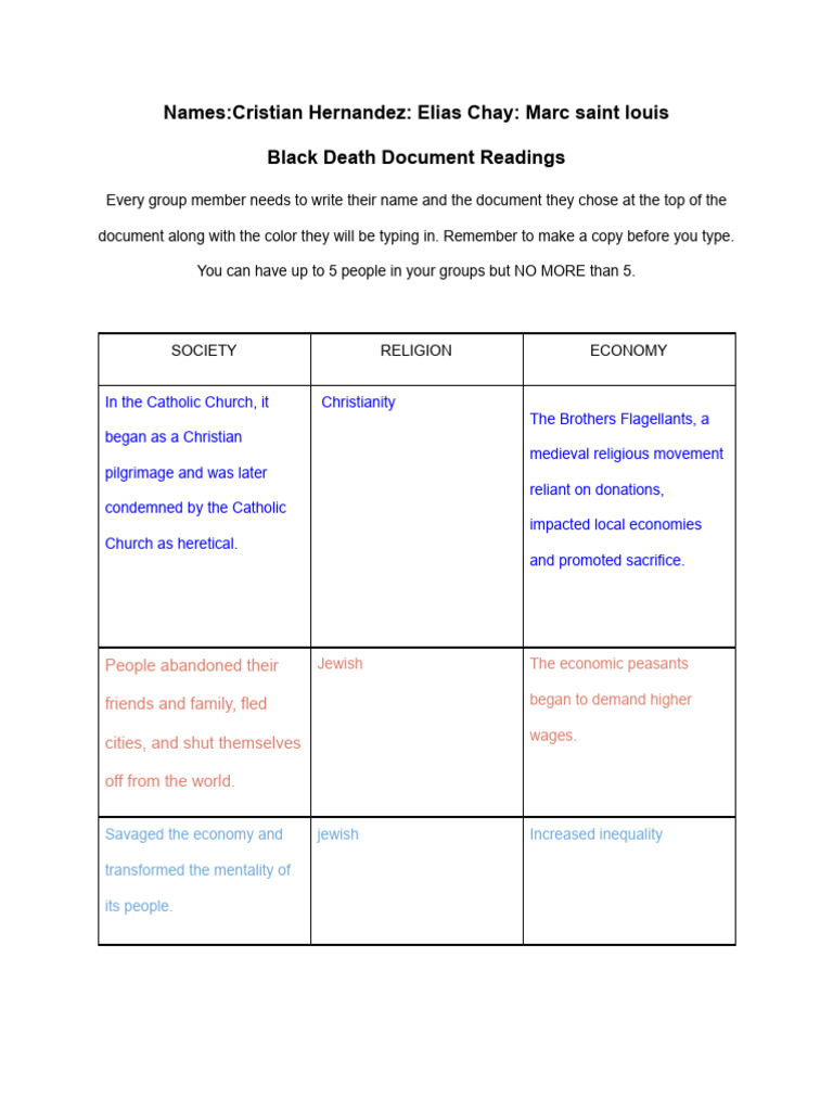 Black Death History | PDF