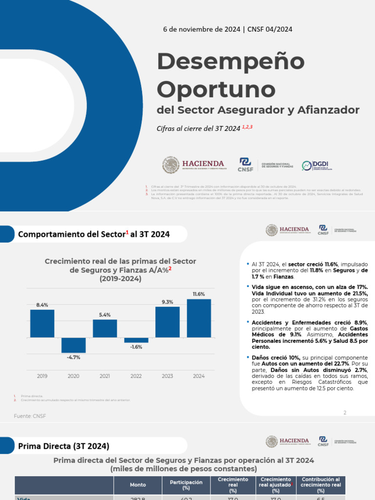 Desempe_o_Oportuno_del_Sector_3T_2024 | PDF | Seguro | Derecho empresarial