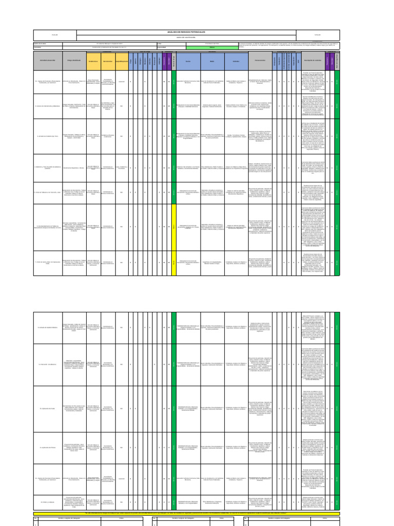 Análisis de Riesgos JACANA 2 | PDF