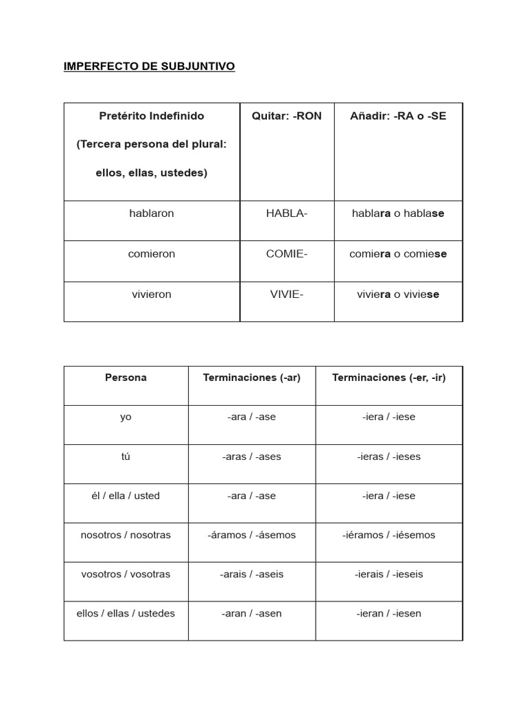 Imperfecto de Subjuntivo | PDF
