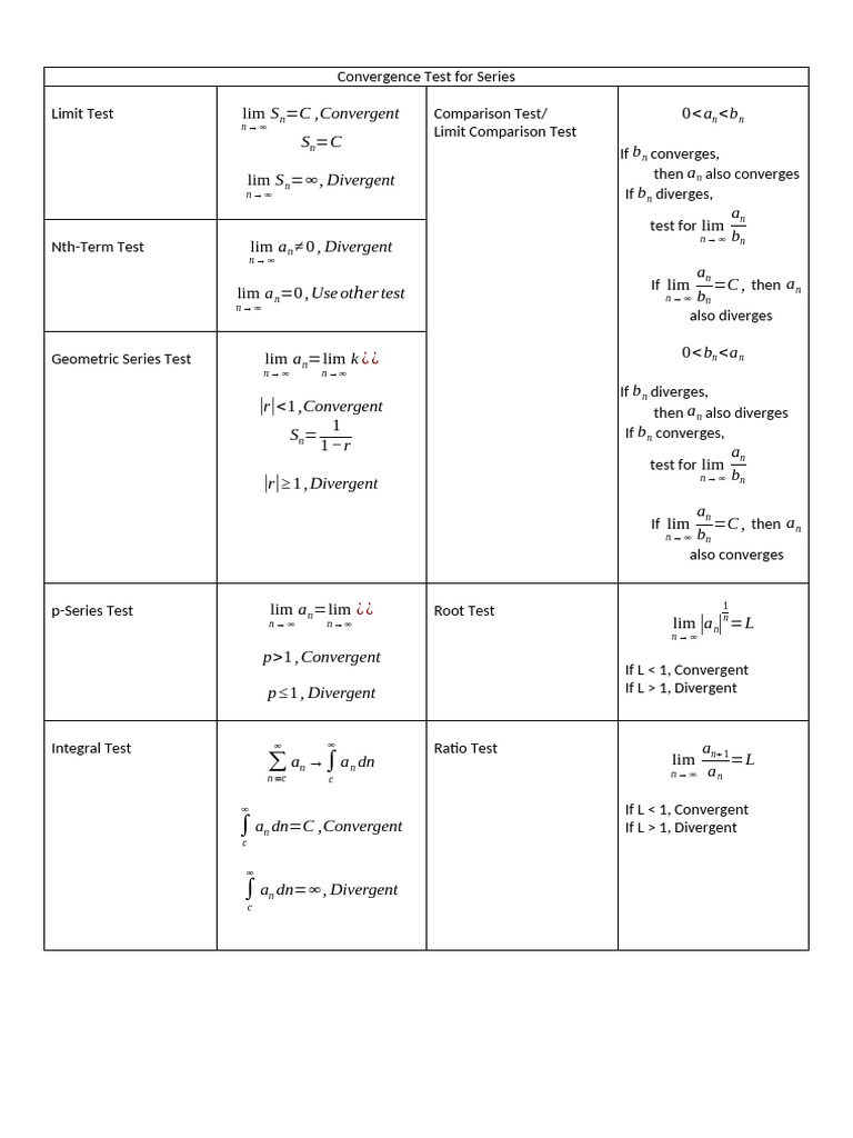 Convergence Test For Series | PDF | Complex Analysis | Mathematics