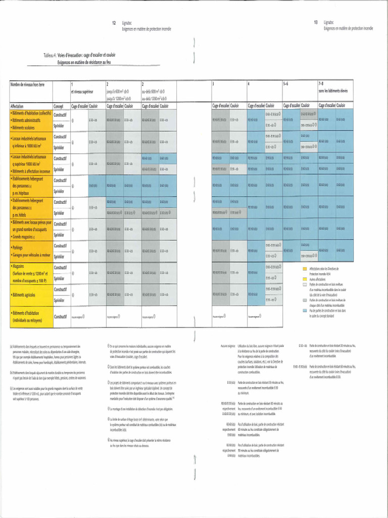 ECA Compartimentage | PDF