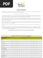 Food Allergen Menu Matrix Template | PDF | Food Allergy | Food Industry