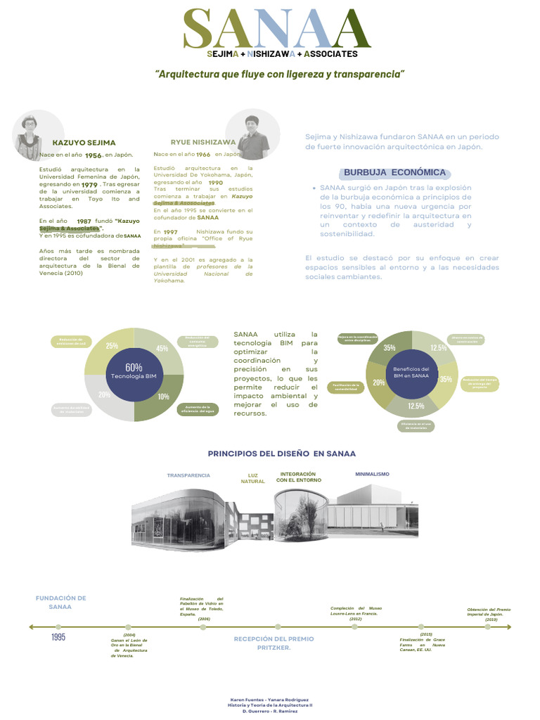 Laminas Arq | PDF | Minimalismo