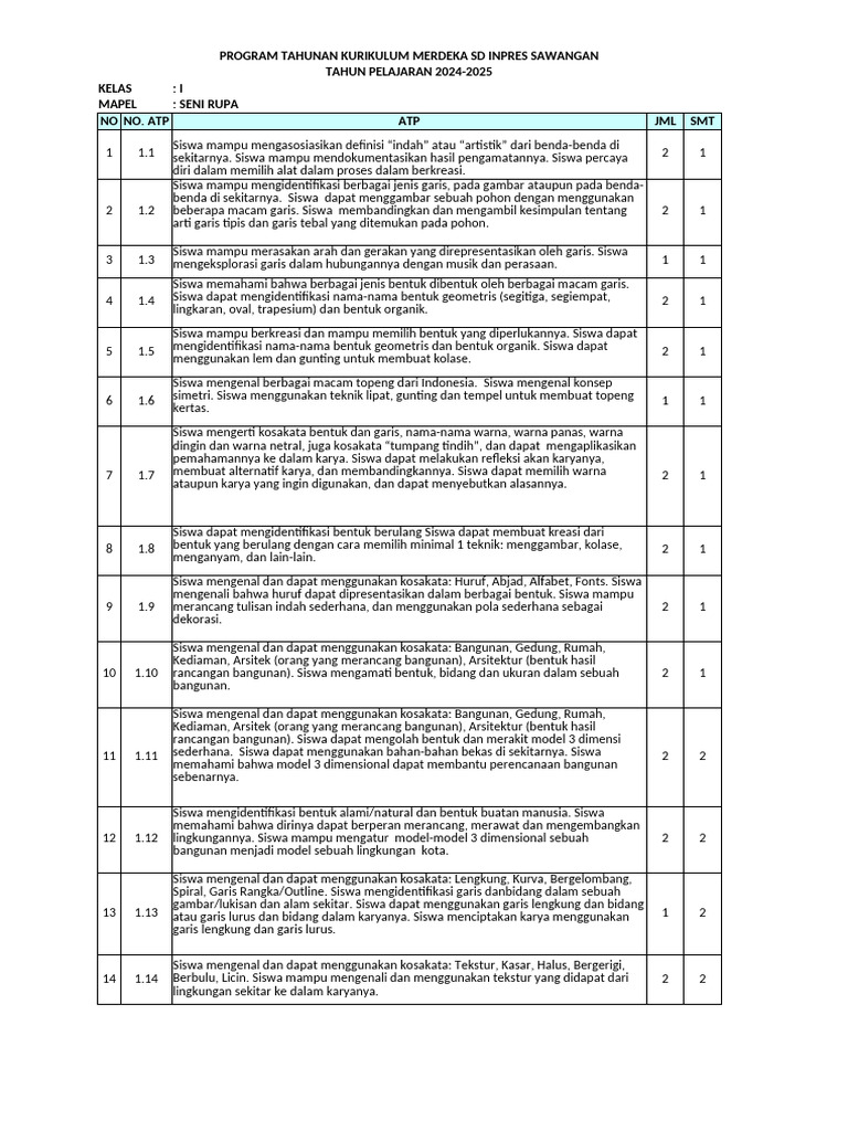 PROTA-PROMES SENI RUPA | PDF