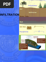 Infiltration Equation | PDF | Hydrology | Environmental Science