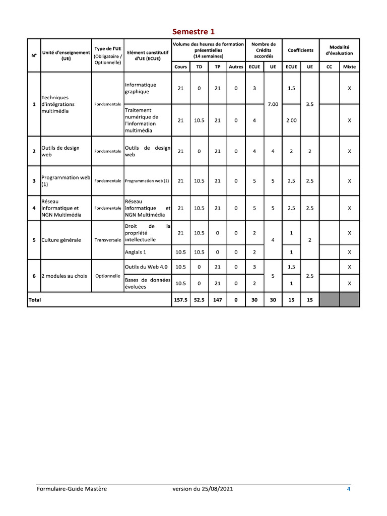 Mastere - AWI (1) - 1-5 | PDF