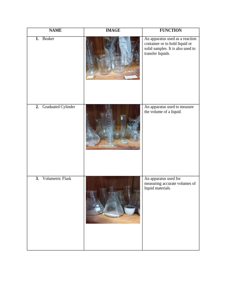 CMT Lab Equipments and Apparatus | PDF | Concrete | Physical Sciences