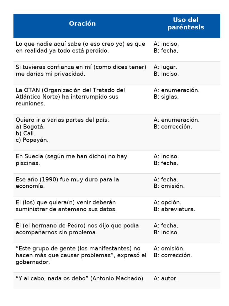 Ejercicio Parentesis | PDF