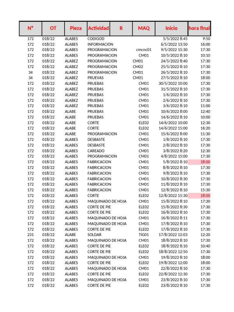 Costo Alabes 01822 | PDF