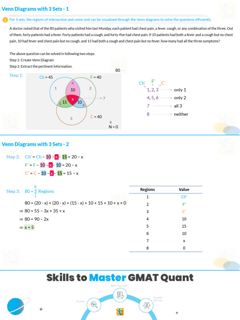 Venn Diagrams with 3 Sets._Summary | PDF | Clinical Medicine | Diseases ...