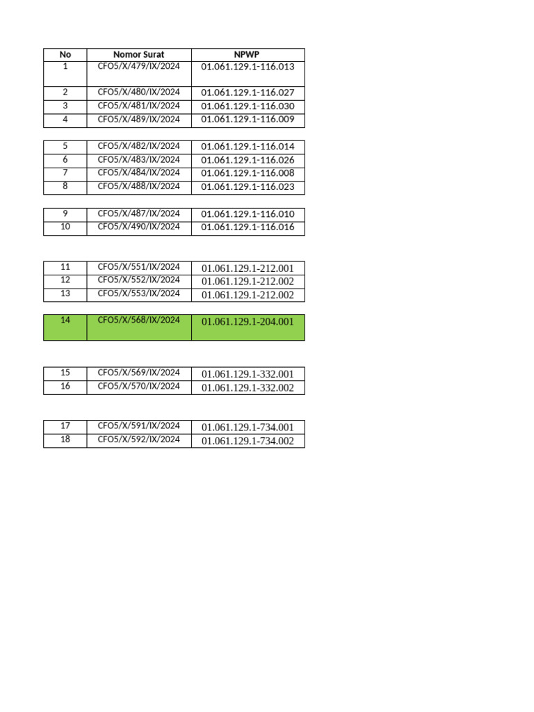 Rencana Kunjungan PTPN Iv | PDF