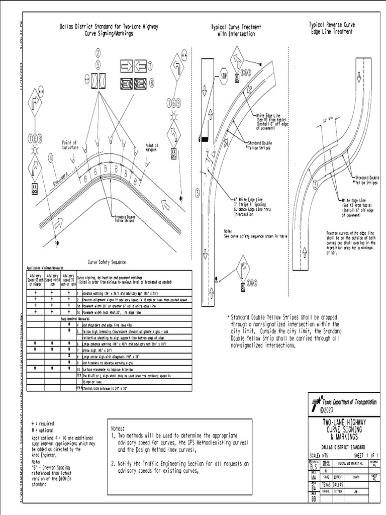 2 Lane Hwy Curve Signing Markings | PDF
