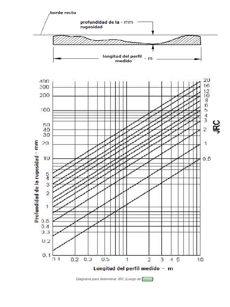 Diagrama para Determinar JRC | PDF