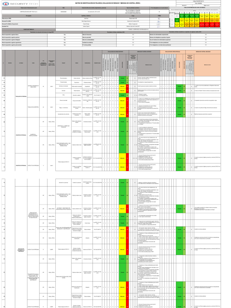Matriz Iperc | PDF | Seguridad y salud ocupacional | Especialidades Medicas