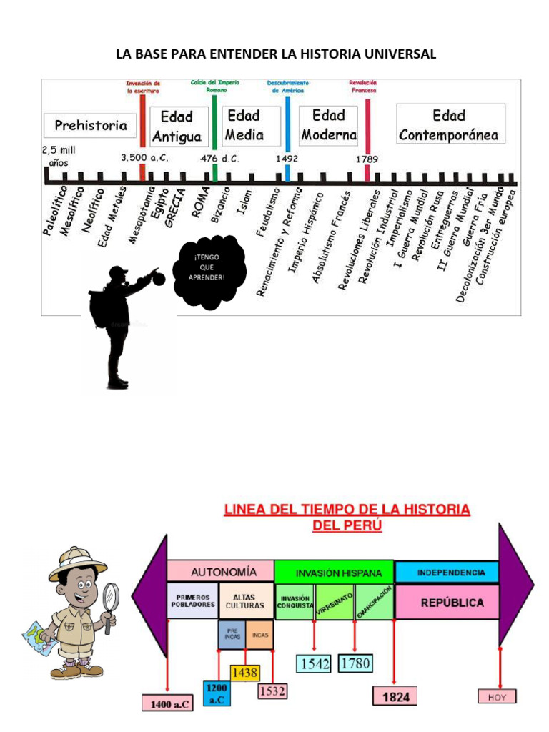 Historia Universal: Claves para Entenderla | PDF