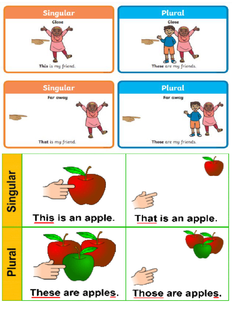 Adverbs of Manner Describe How An Action Is Performed or How Something ...