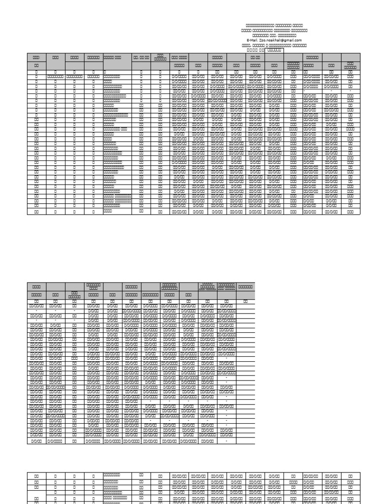 Chatkhil Upozilla | PDF