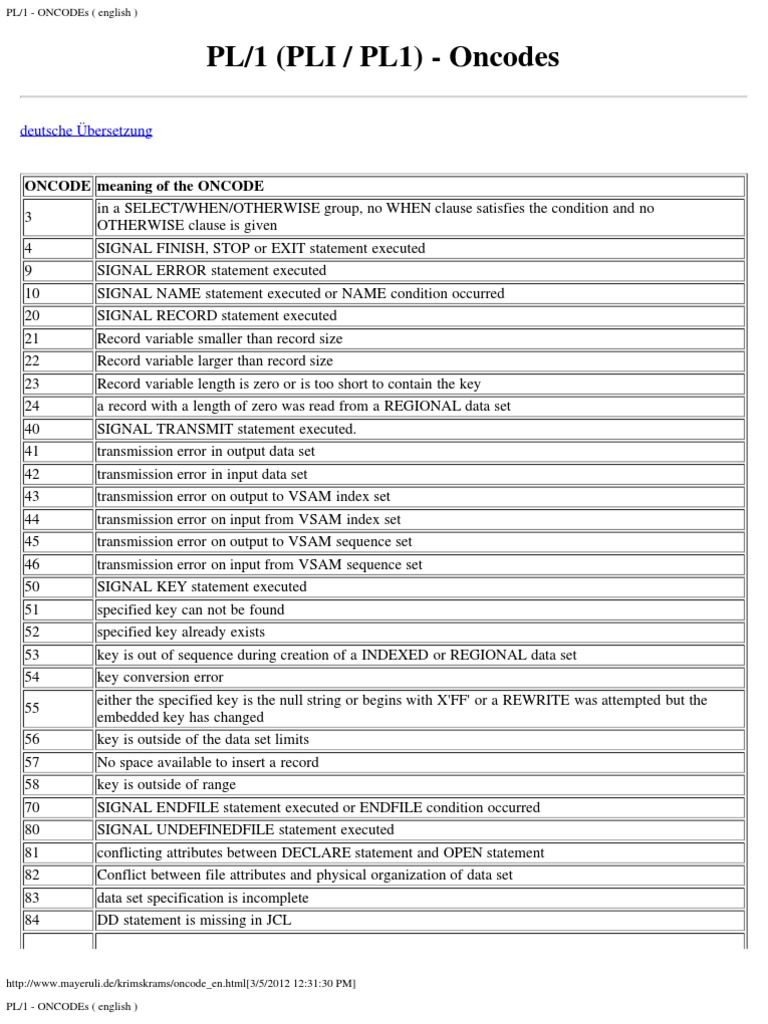 PL/1 Error Codes Guide | PDF | Subroutine | String (Computer Science)
