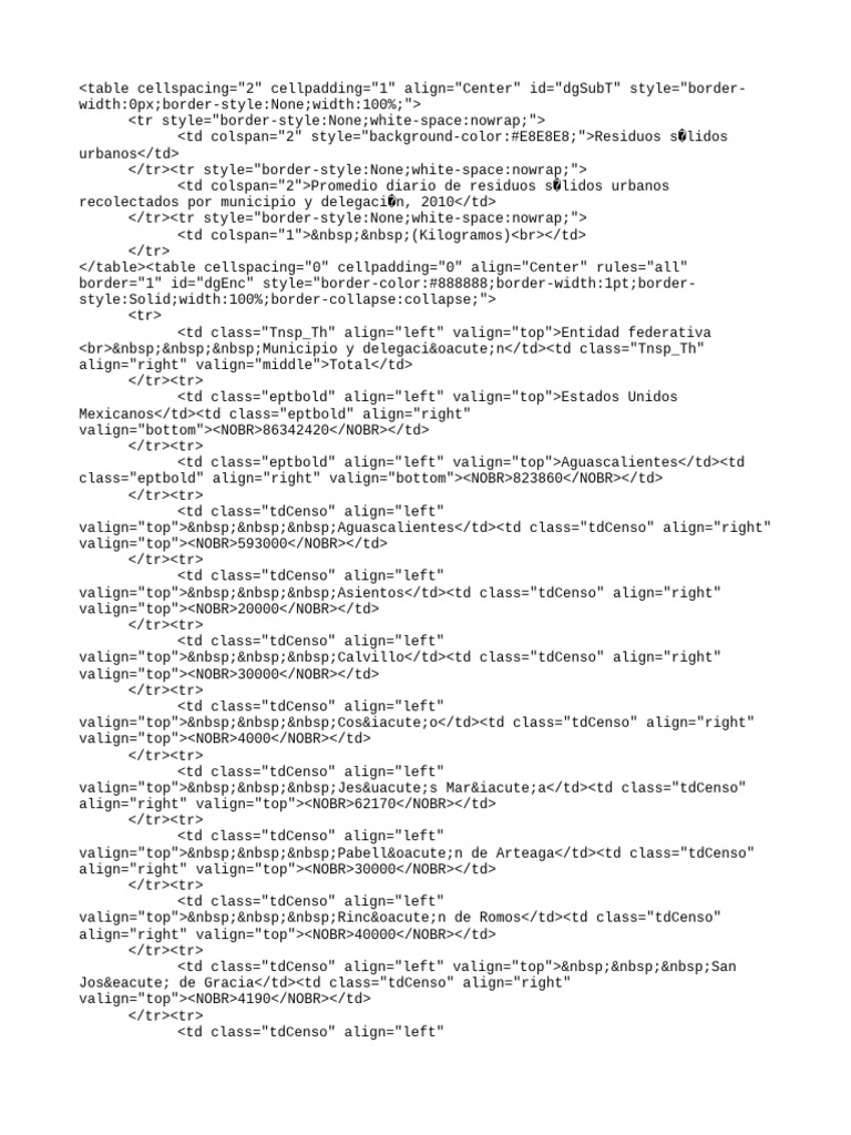 Mamb 1065 | PDF | Chihuahua (State) | Chiapas