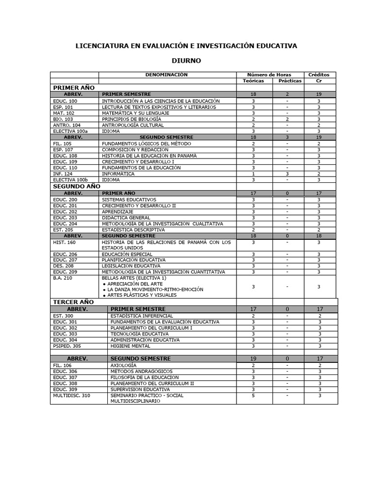 Lic Eval Inv | PDF | Science | Metodología