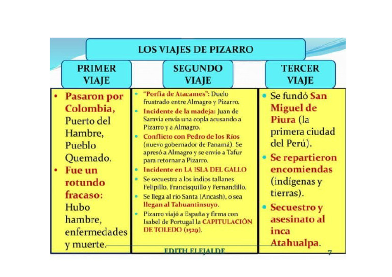 Los Tres Viajes | PDF