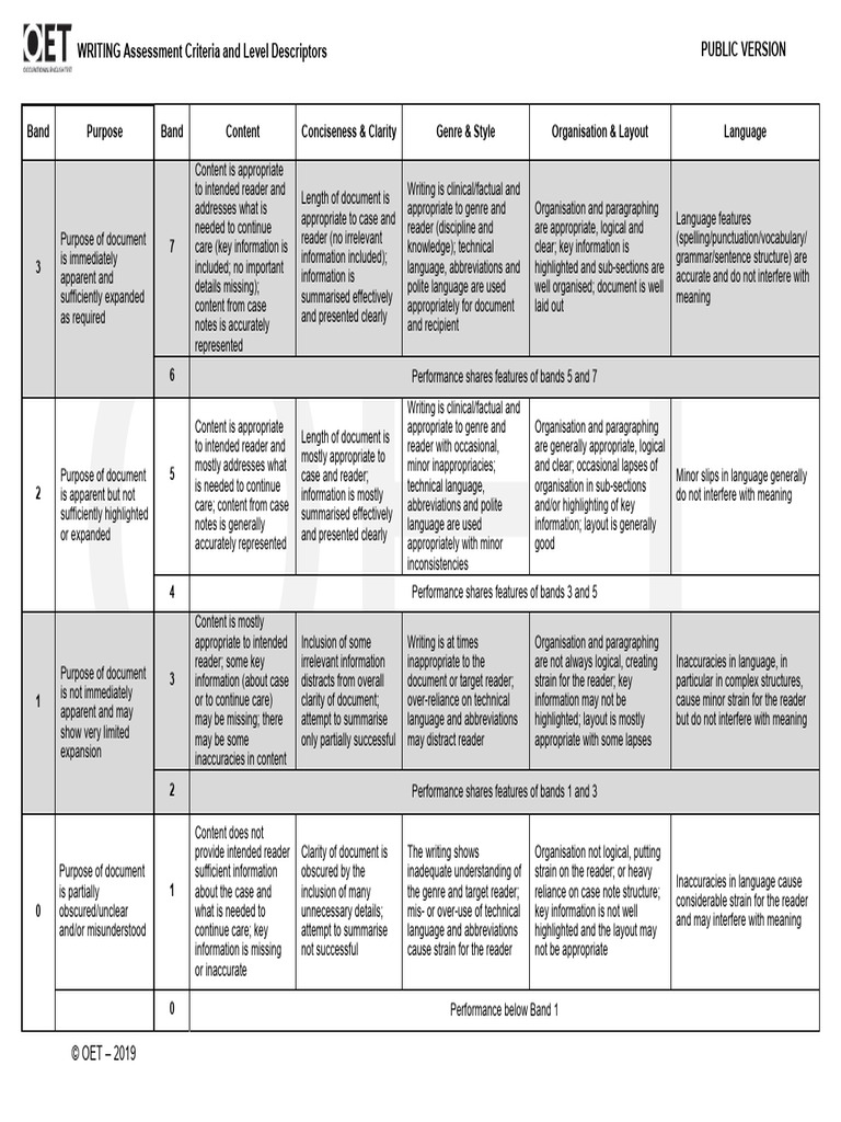 OET Writing Assessment Criteria | PDF | Diabetes | Substance Abuse