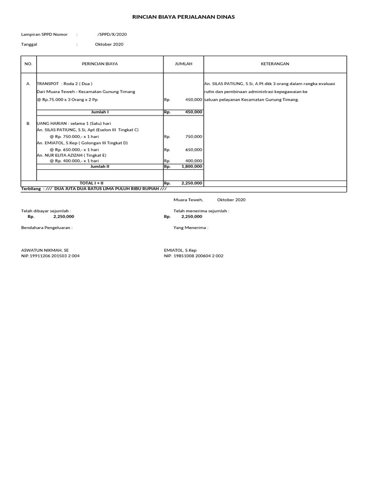 Rincian Bidang Kb 2021 | PDF