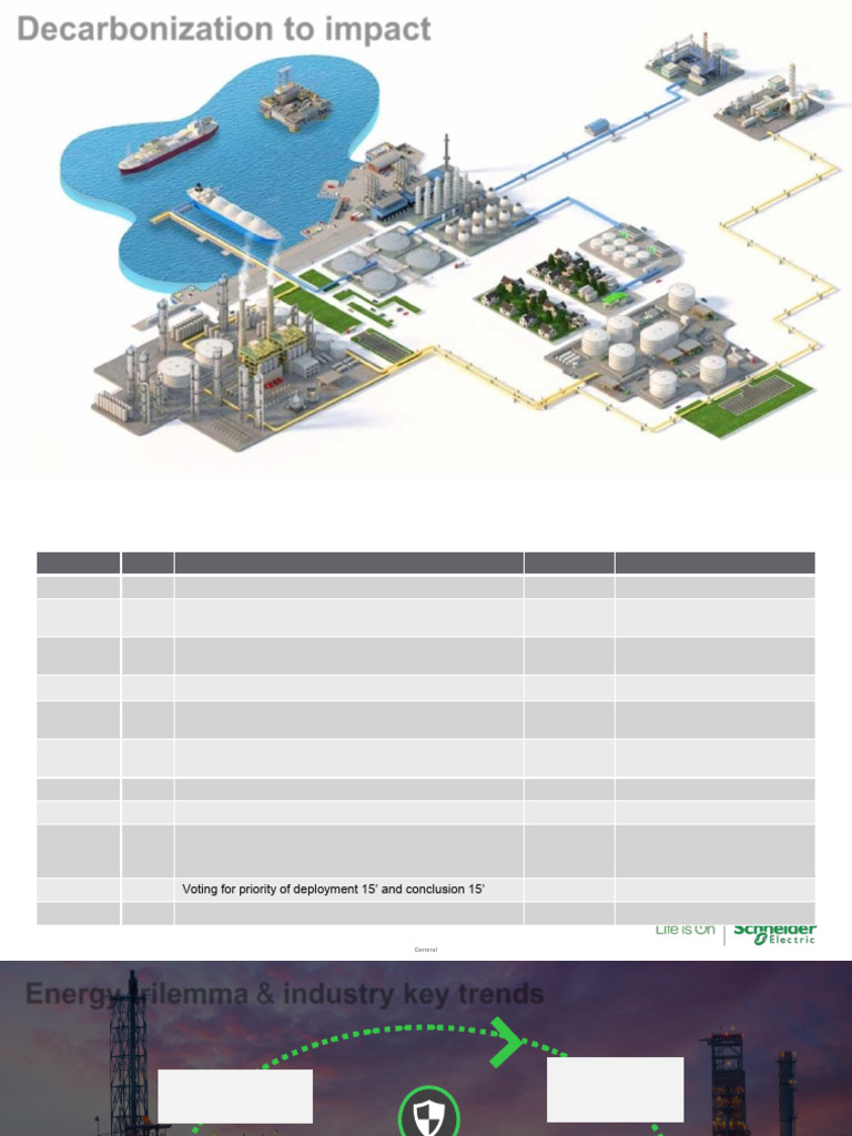 Decarbonization Workshop in Iraq | PDF | Climate Change Mitigation | Electrification