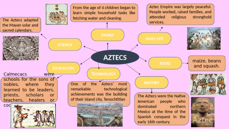 AZTECS | PDF