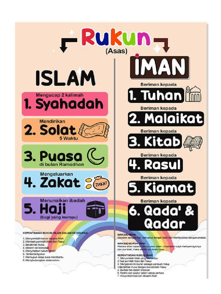 Rukun Islam Iman | PDF