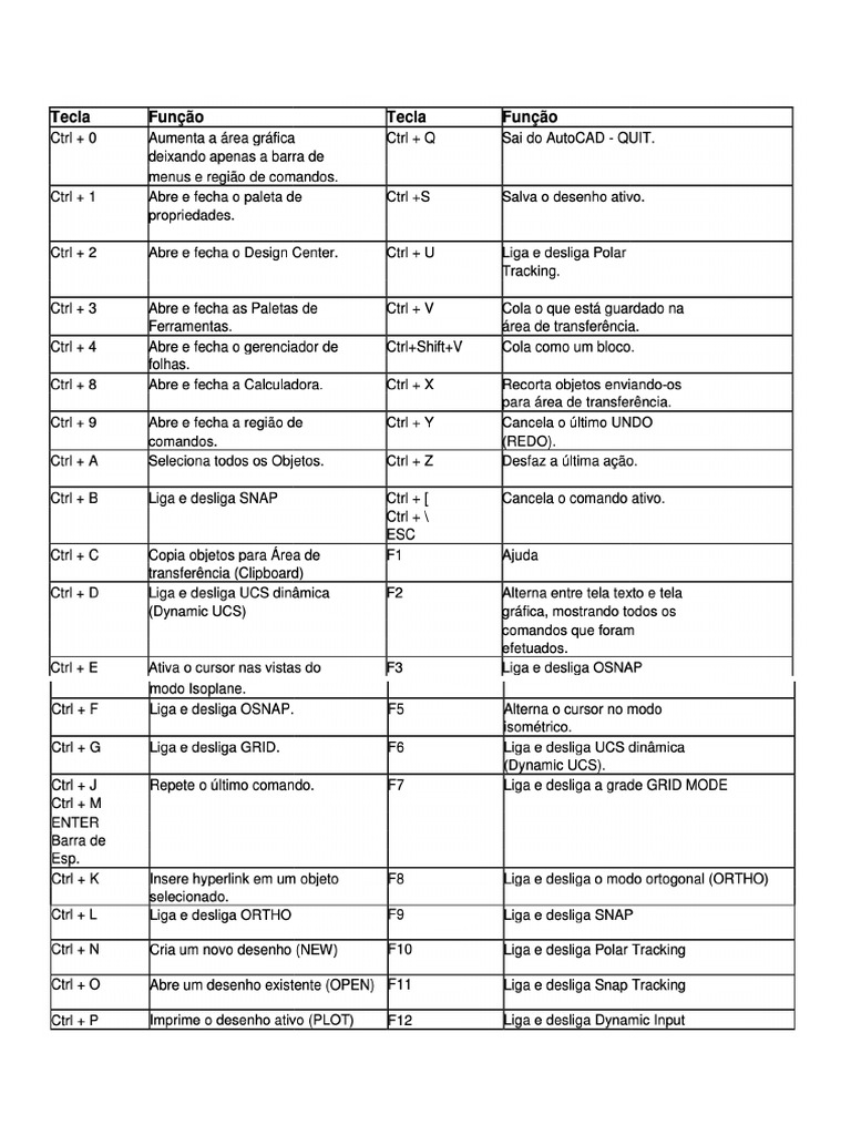 Lista de Comandos Autocad | PDF | Geometria Clássica | Geometria