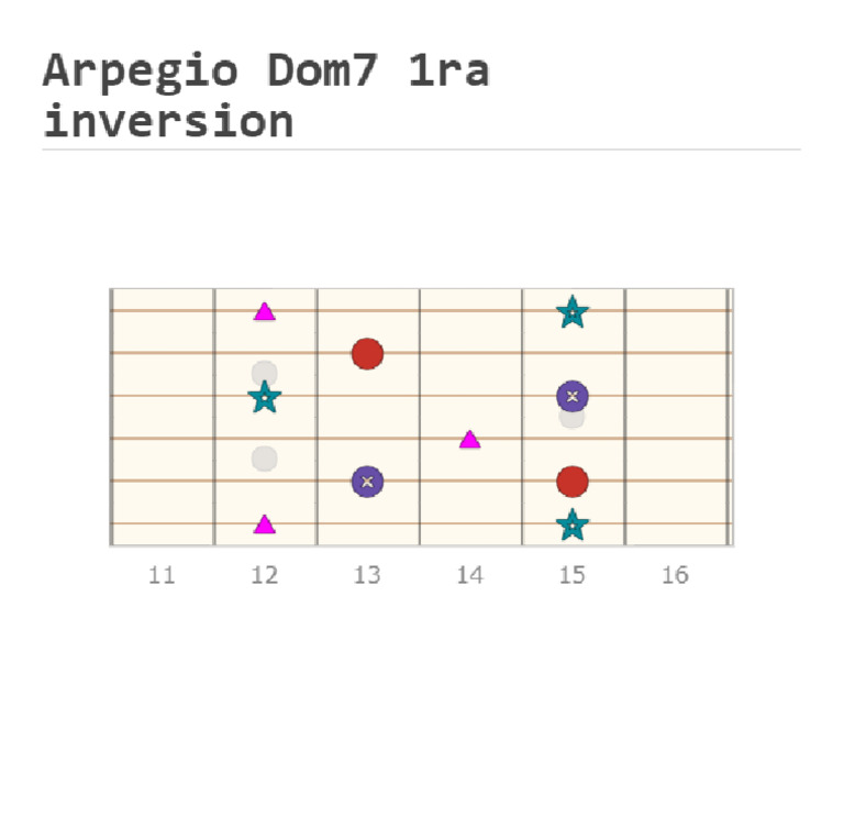 Arpegio Dom7 1ra Inversion - (Made at Guitarscientist - Com) | PDF